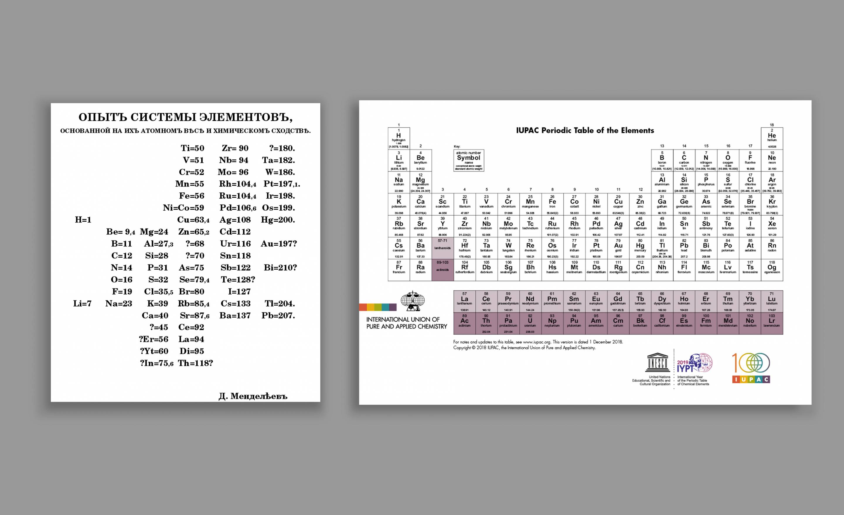 Science historian Gordin discusses Mendeleev’s periodic table, now ...