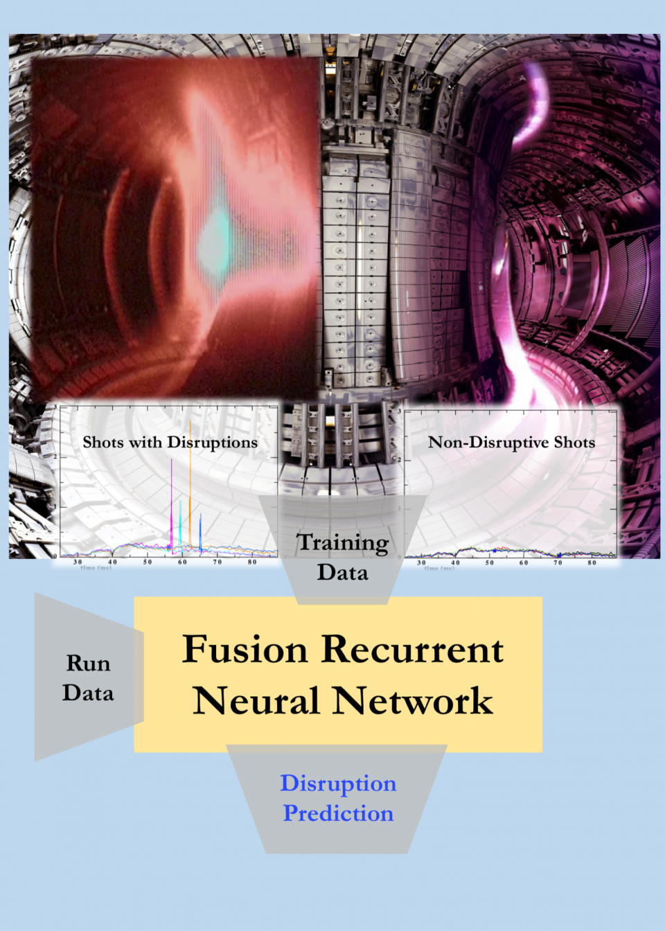 Artificial intelligence helps accelerate progress toward efficient ...