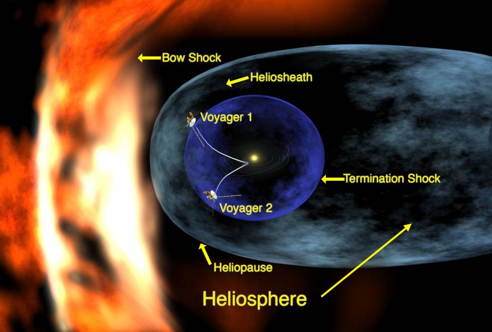 NASA’s IBEX charts 11 years of change at the boundary to interstellar space