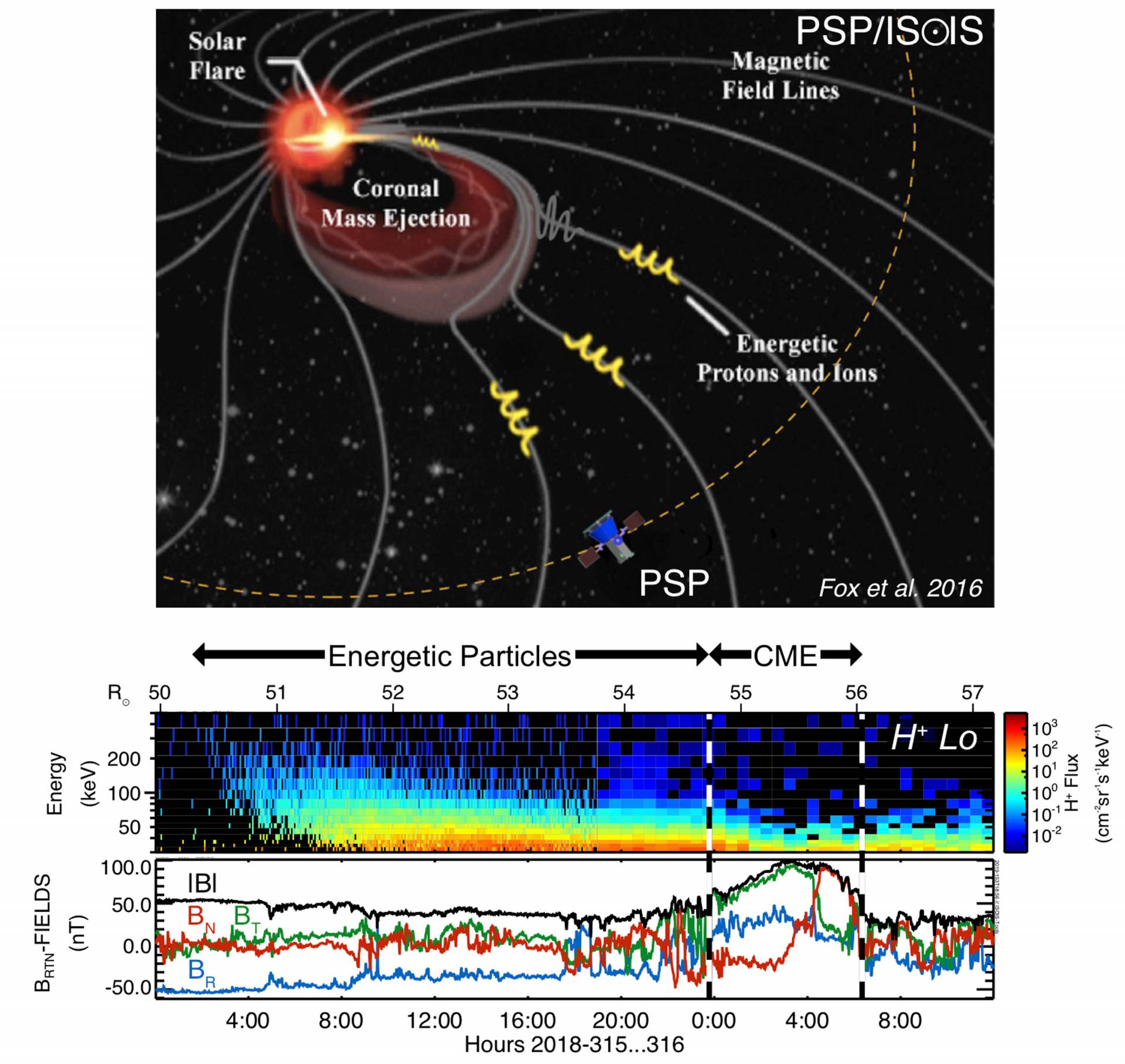 Sun's close-up reveals atmosphere hopping with highly energetic particles