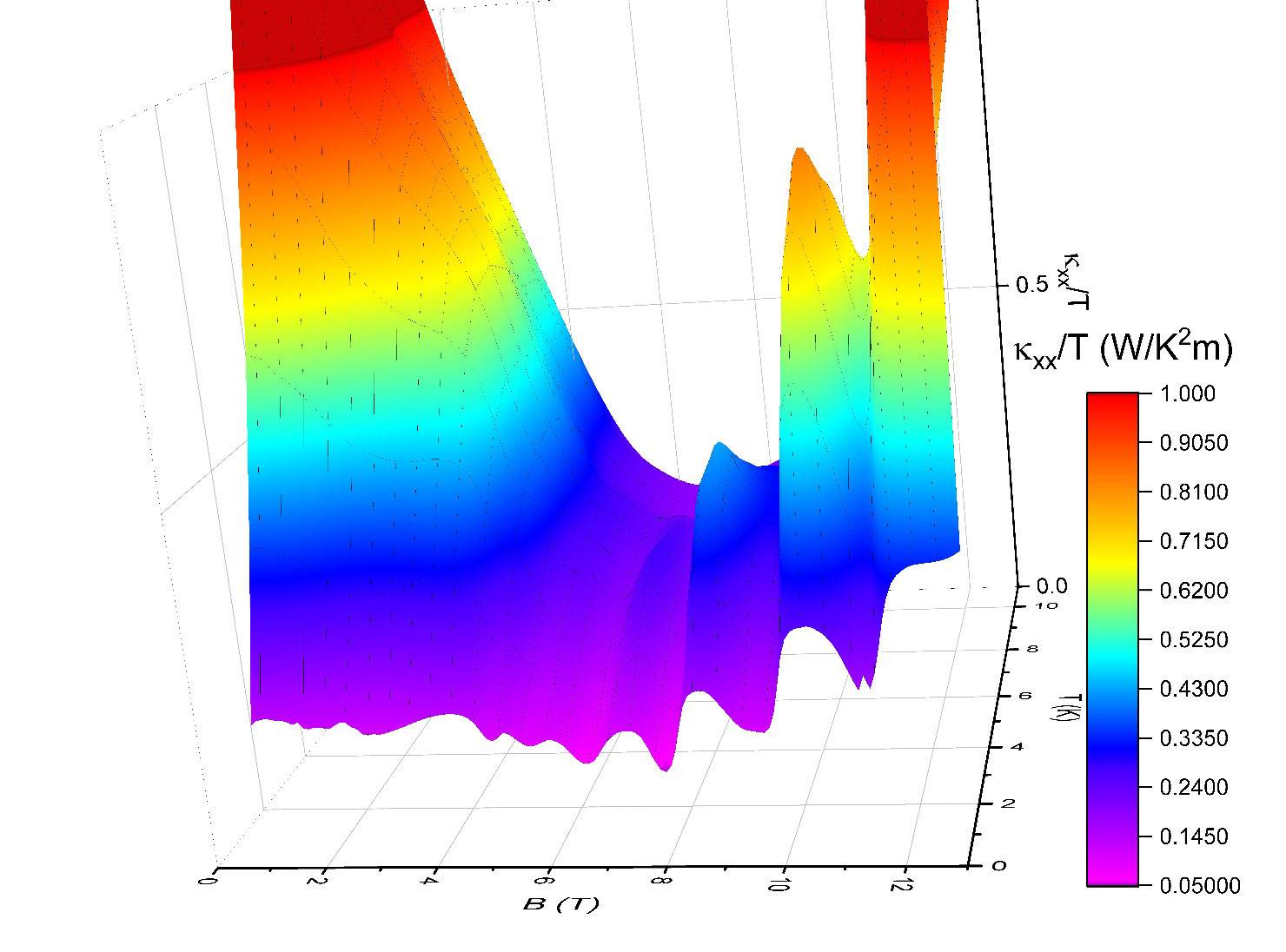 New evidence for electron’s dual nature found in a quantum spin liquid