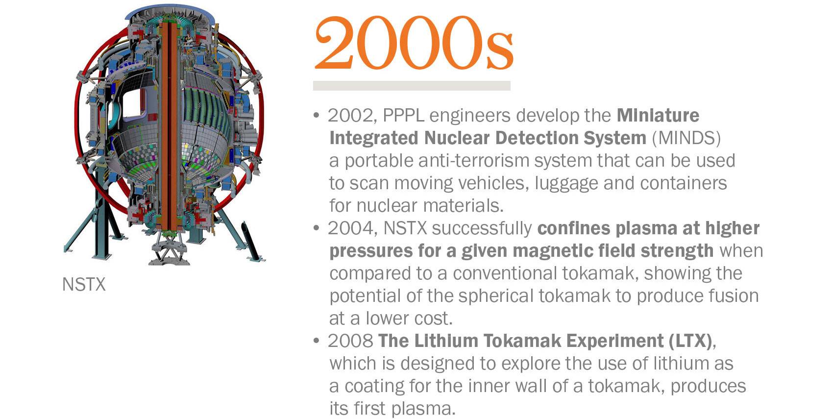 A timeline of innovation and impact at Princeton Plasma Physics Laboratory