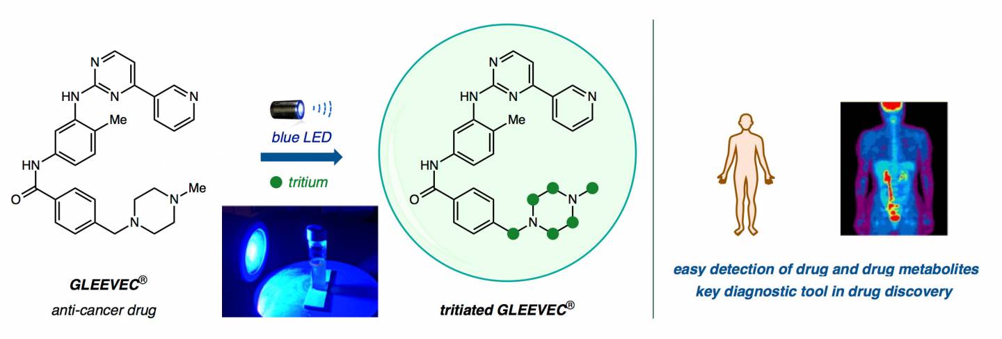 LEDs light the way for better drug therapies