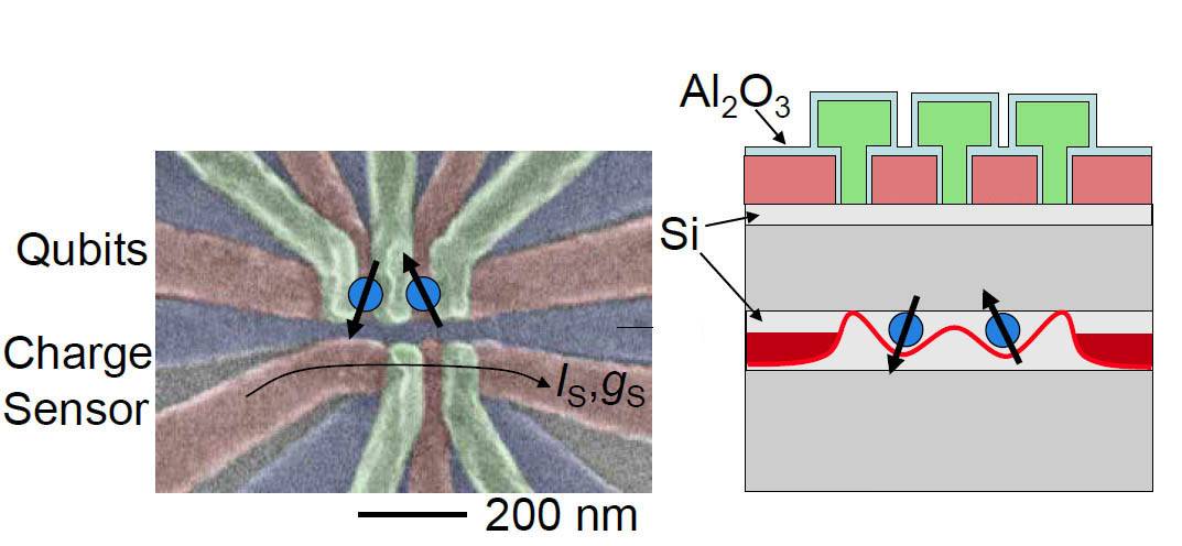 New silicon structure opens the gate to quantum computers