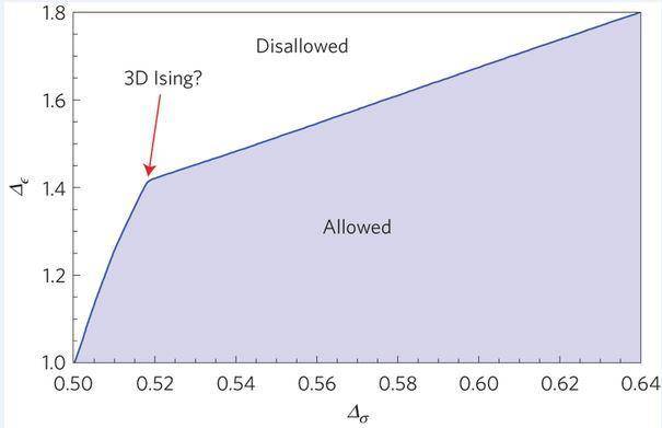 Hamilton Colloquium Series: "Critical Phenomena and the Conformal ...