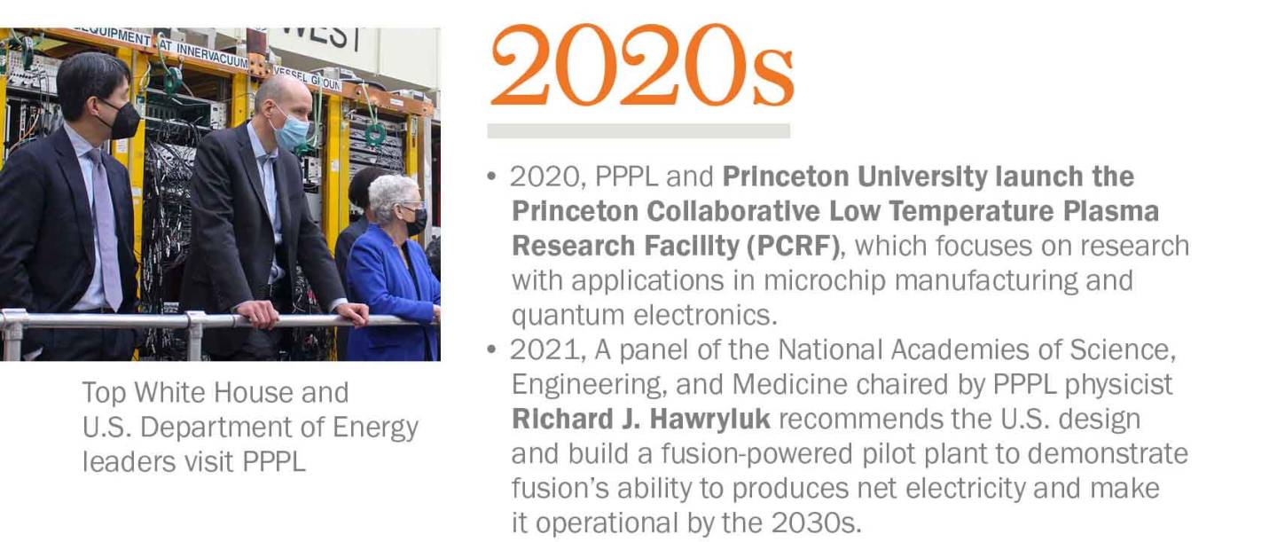 A timeline of innovation and impact at Princeton Plasma Physics Laboratory