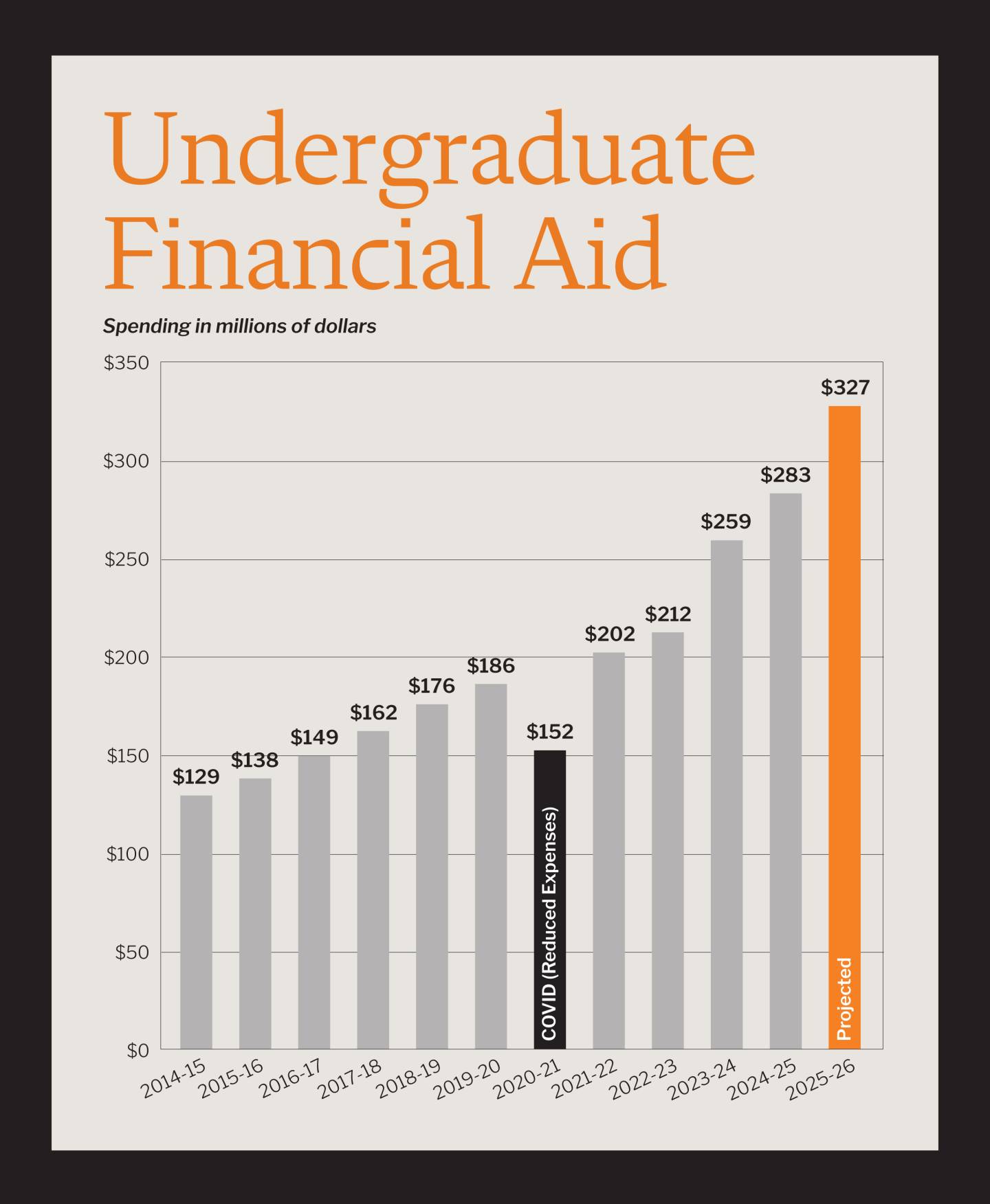 Princeton welcomes the Class of 2029, which includes the largest-ever ...