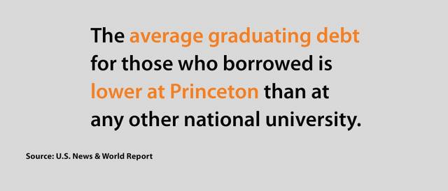 Princeton endowment earns 14.2 percent return, supporting teaching ...