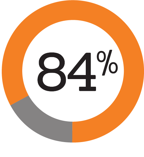 Affordable For All | Princeton University