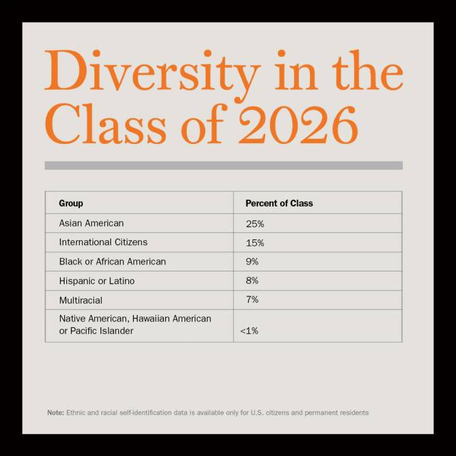 Class of 2026 arrives on campus; the first in Princeton’s four-year ...
