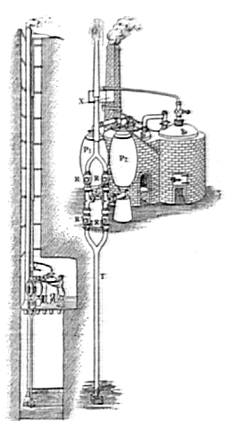 Thomas Savery Steam Engine