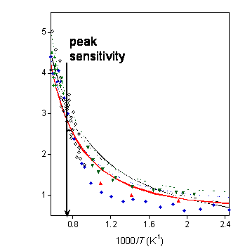 Mechanical and Aerospace Engineering | Fuels Combustion Research
