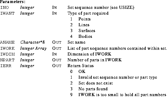 FEMGEN User Routines