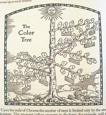 The Grammar of Color - Graphic Arts