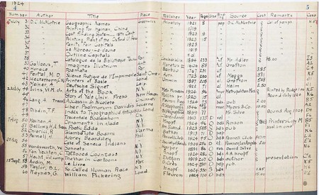 Elmer Adler's Accession Book - Graphic Arts