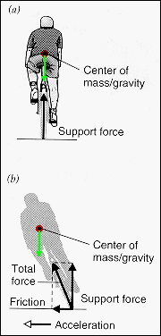 mechanics - forcebalance