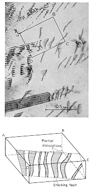 nglos324 - partialdislocation