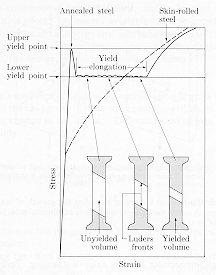 nglos324 - ludersbands