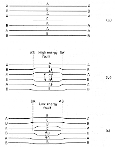 nglos324 - stackingfault