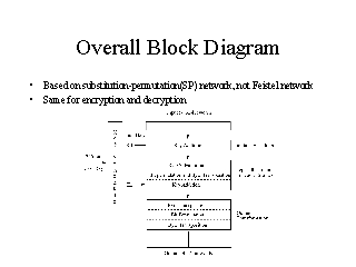 Overall Block Diagram